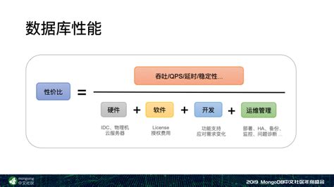 Mongodb 遇上 Tpcc Mongodb 事务性能基准测试 知乎 Mongodb 遇上 Tpcc Mongodb 事务性能基准测试 知乎