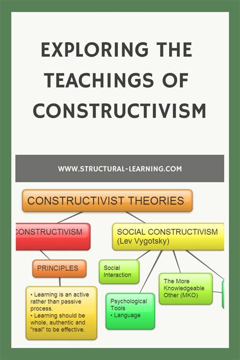 Exploring The Teachings Of Constructivism Learning Theory Active Learning Strategies
