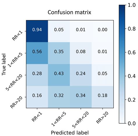 Espresso A Global Deep Learning Model To Estimate Precipitation From Satellite Observations