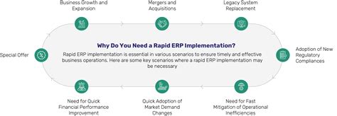 Rapid Erp Implementation Services Korcomptenz
