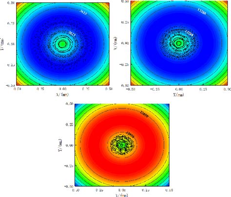 Figure 3 From Theory Description And Verification On 034 Thz Circular