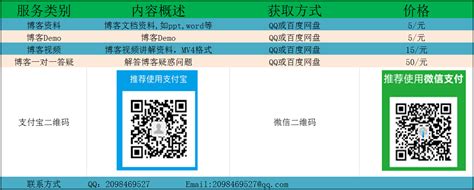 WebApi系列详解WebApi如何传递参数 Alan beijing 博客园