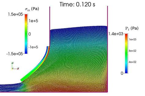 16 Numerical Simulation Results Of The Test Case Dam Break Flow