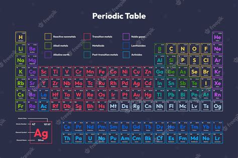 Physical Science Atomic Structure And The Periodic Table Th Th Grade Quiz Quizizz