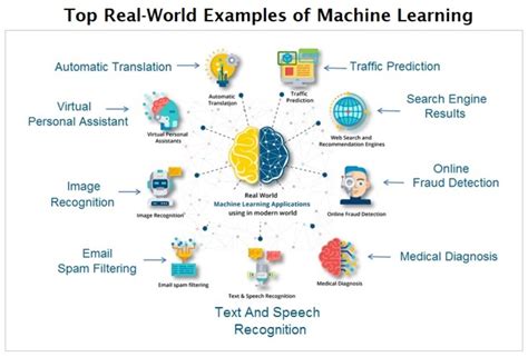 unsupervised learning example