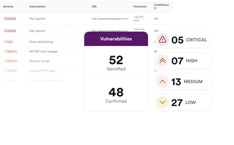Acunetix Web Application Security Scanner