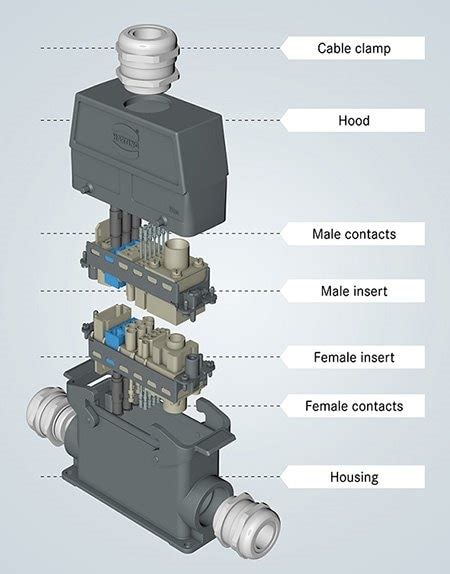 Interconnect Digikey