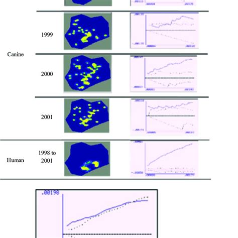 kernel map and respective uni variated k function top and bi variated