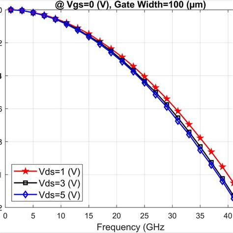 Input And Output Parameters Used For The Device Simulations Download Scientific Diagram