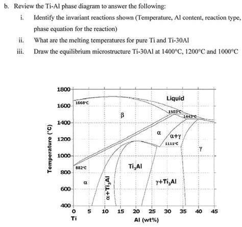 Al Ti Phase Diagram