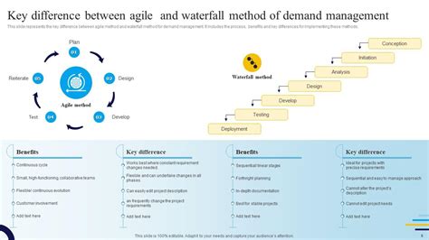 Agile Demand Management Powerpoint Ppt Template Bundles Ppt Slide
