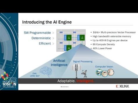 The Xilinx AI Engine High Performance With Future Proof Architecture
