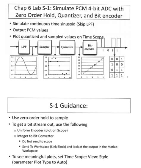 Chap 6 Lab S 1 Simulate Pcm 4 Bit Adc With Zero