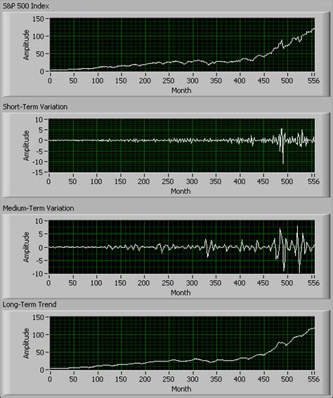 Ni Labview Advanced Signal Processing Toolkit At Maria Joiner Blog