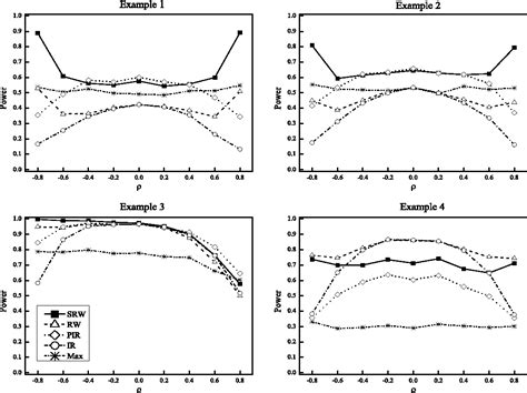 figure 1 from computational statistics and data analysis shrinkage