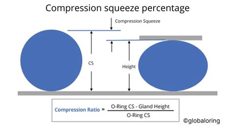 compression force