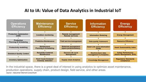 Data Analytics For IoT PDF