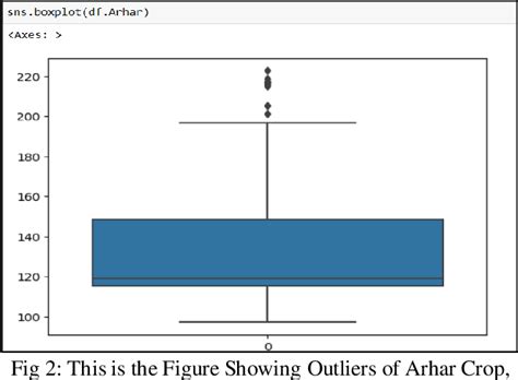 Figure 2 From Crop Price Prediction Using Machine Learning Semantic Scholar