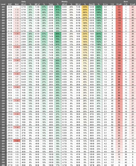 Daily Exp Table For New Age Rmaplestory