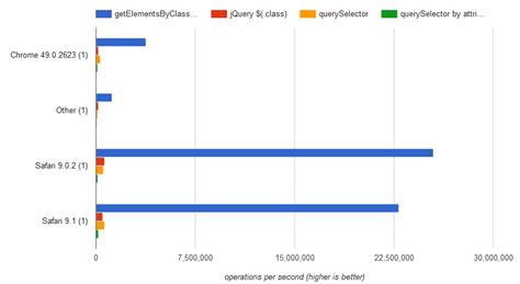 Native Equivalents Of Jquery Methods Part 1 Selecting Dom Elements