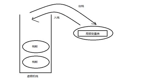 【java】对象引用的定义（或声明）在循环体内与循环体外有什么区别？ 知乎