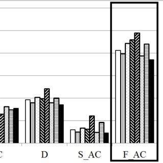 Comparing Parallel Partitioning Strategies Download Scientific Diagram