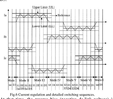 Figure 7 From Four Switch Three Phase Inverter Control Of Bldc Motor Semantic Scholar