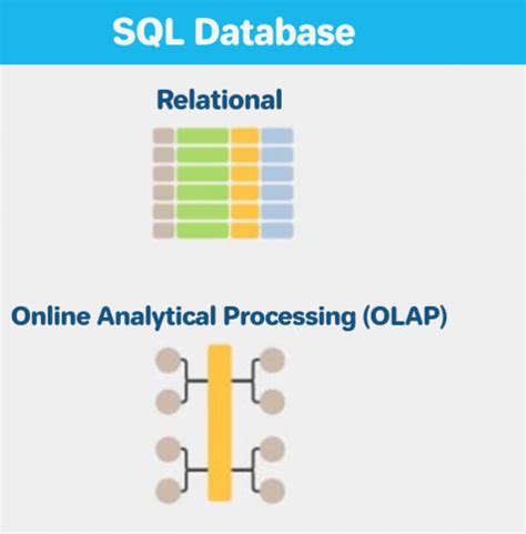 GitHub Mikeroyal SQL NoSQL Guide SQL NoSQL DB Guide Learn About SQL NoSQL Databases