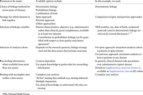 decisions to be made when linking multiple datasets download