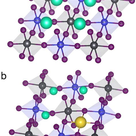 Figure S1 Atomistic View Of The Csi Terminated Surface Of Cssn 0 6 Pb