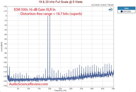 Iom 500s Stereo Amplifier Review Audio Science Review Asr Forum