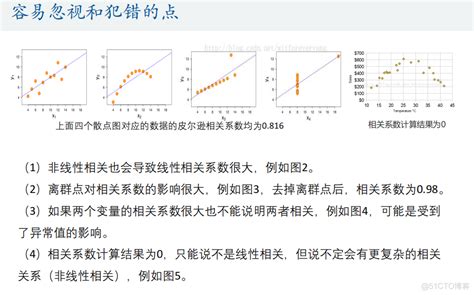 Python 多变量皮尔逊相关系数 皮尔逊相关系数statakillads的技术博客51cto博客
