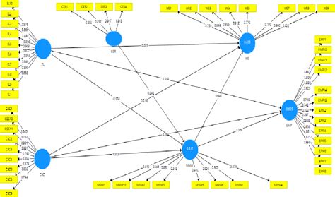 Figure 1 From An Empirical Framework Tounderstand The Antecedents Of Work Engagement And