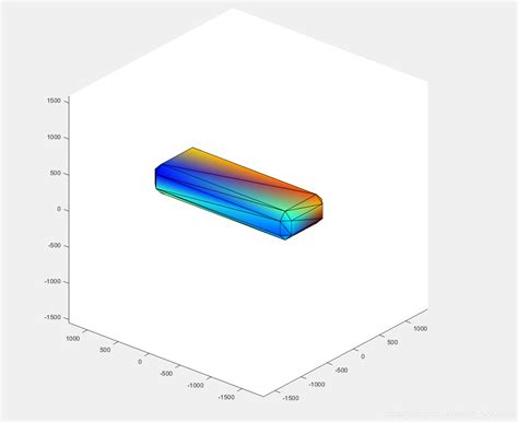 matlab 实现根据点集进行多面体的绘制 boundaryfacets csdn博客