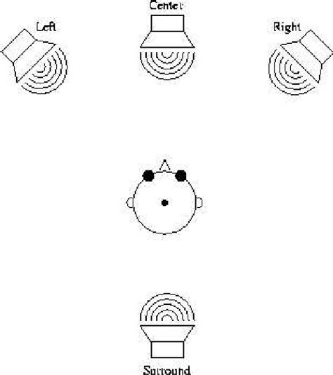 7 Three Loudspeaker Surround Sound System Configuration Obtained By