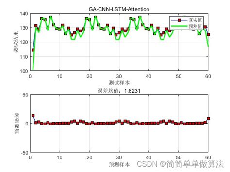 基于ga优化的cnn lstm attention的时间序列回归预测matlab仿真 csdn博客