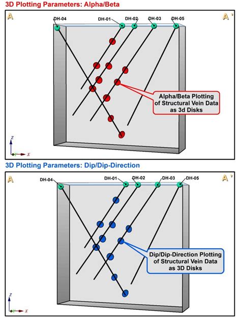 The Creation Of A Validated Structural Geospatial Workflow Using Oriented Drill Core Coring
