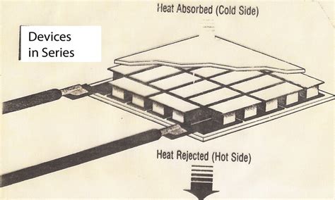 Many Pn Couples Are Arranged In Series In A Commercial Module Download Scientific Diagram