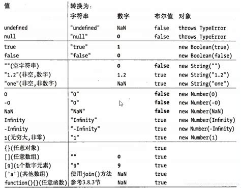 【javascript】对象var O Csdn博客
