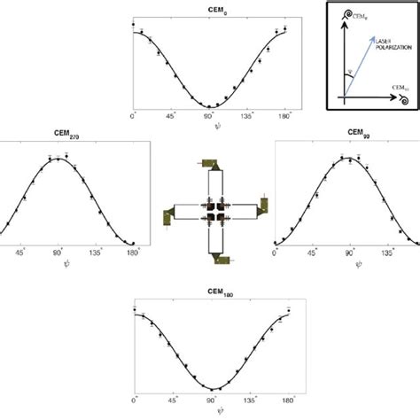 Angular Distribution Curves For The Photoelectrons Emitted In The Download Scientific Diagram