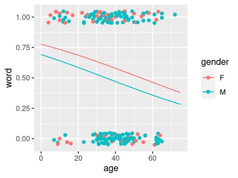 Chapter Generalized Linear Models Introduction To GLM