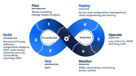 Developing A Winning Epic Hypothesis Statement That Captivates Stakeholders Using Safe