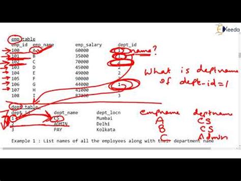 Retrieve Data From Multiple Tables Exercise Video Lecture Computer Science Engineering CSE