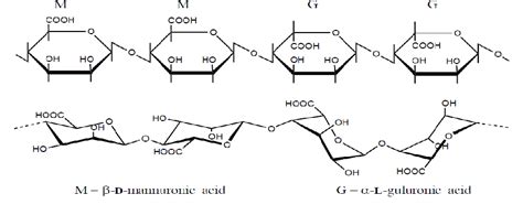 Sodium Alginate Structure