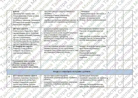 Календарно тематичне планування « Здоровя безпека та добробут 7 клас НУШ КТП Здоровя