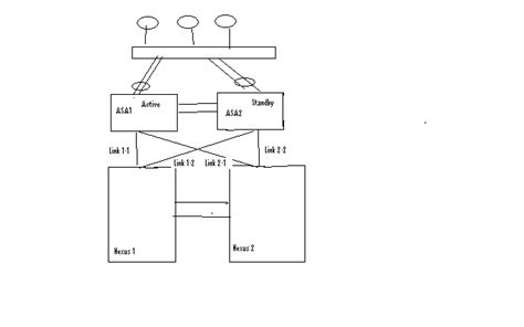 ASA Design ASA Connecting To Two Switches Cisco Community