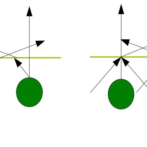 illustration of light transmission from a specular micro element a