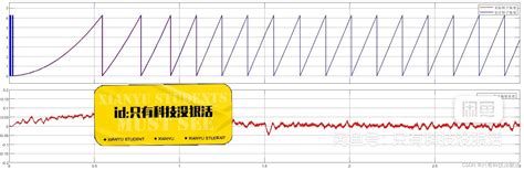 高频方波注入永磁同步电机无位置传感器控制part1simulink模型 Csdn博客