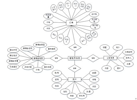 计算机毕业设计java演唱会购票系统 Java 演唱会智能购票系统的设计与实现 基于 Spring Boot 的演唱会在线购票平台研发 Csdn博客