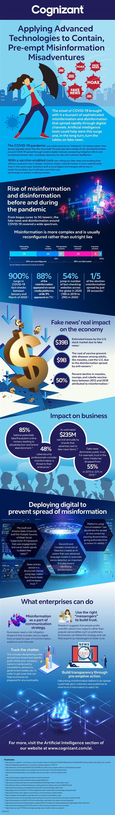 Combating Misinformation Risks With Digital